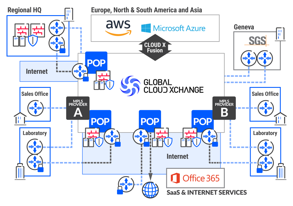SGS - Putting the Cloud at the heart of SGS' future | Global Cloud Xchange